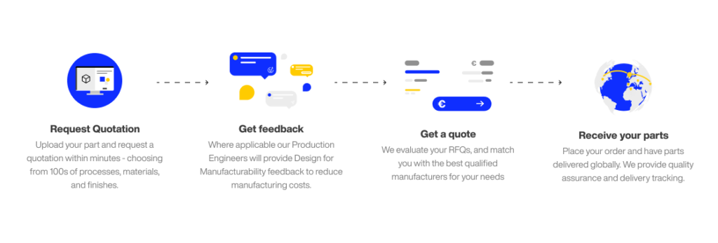 CNC Machining Services | Online Quotes | QA Manufacturers